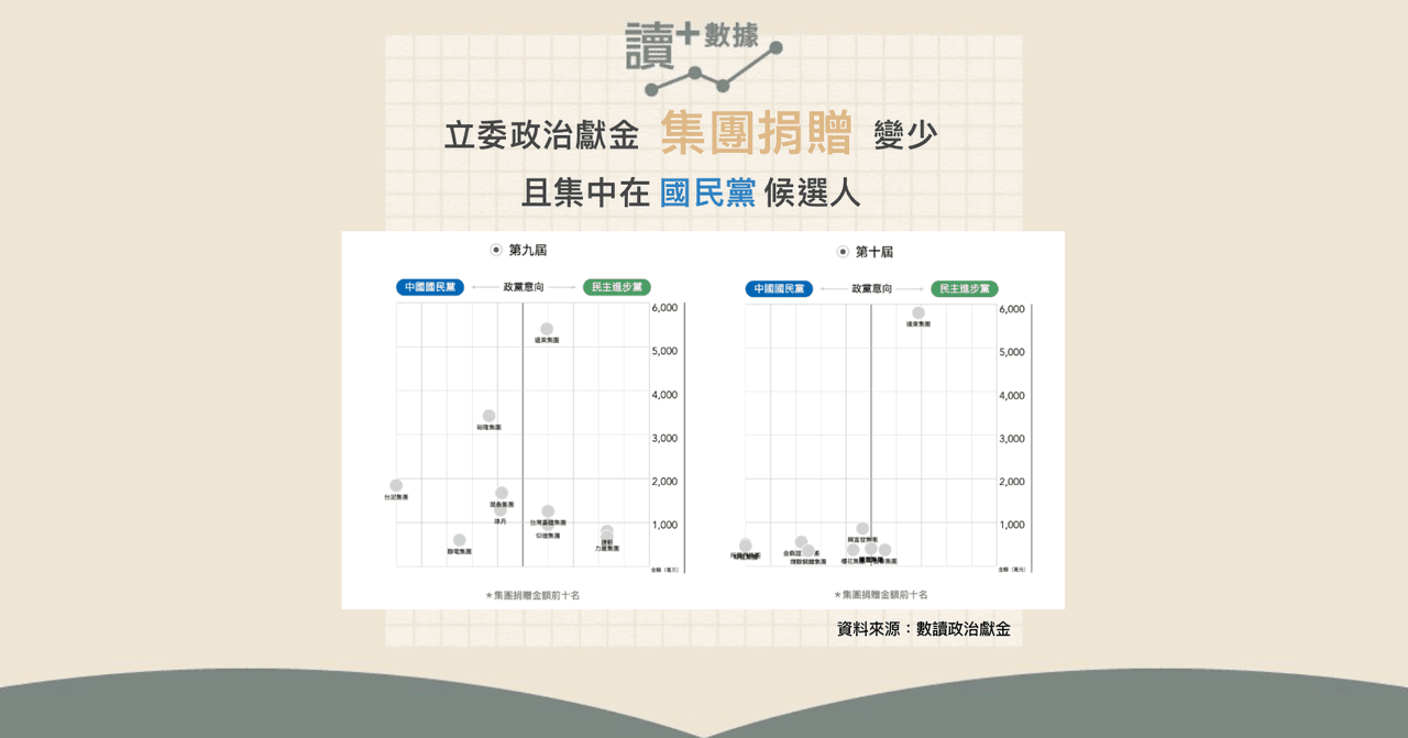 【讀 + 數據】跟去年立委選舉的政治獻金相比，集團捐贈變少了 - READr 讀+